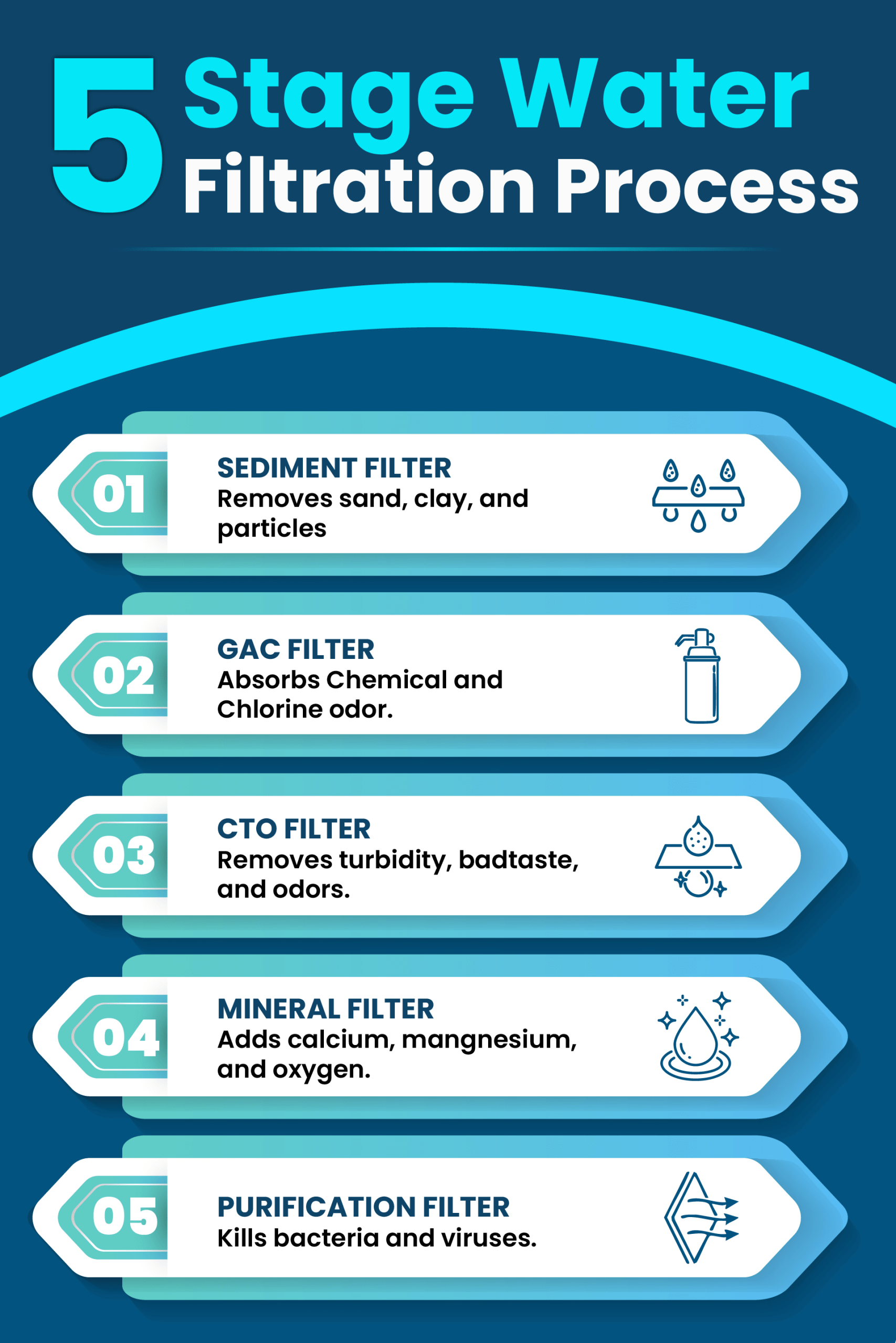 Home - USA Water Filtration
